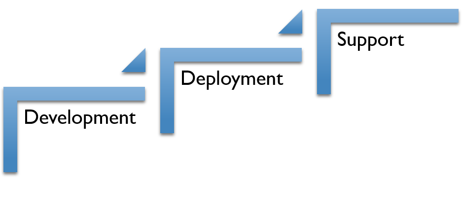 What we do - Software Tec Lab